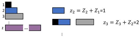 axioms free full text combinatorial interpretation of numbers in the generalized padovan