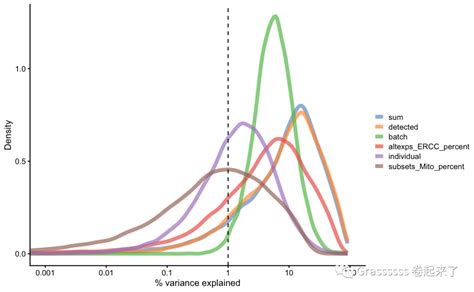 🤩 scrna seq 吐血整理的单细胞入门教程（pca的影响因素）（九） 腾讯云开发者社区 腾讯云