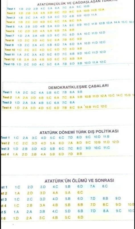 ankara yayıncılık 8 sınıf inkılap tarihi cevap anahtarı lütfen cevap
