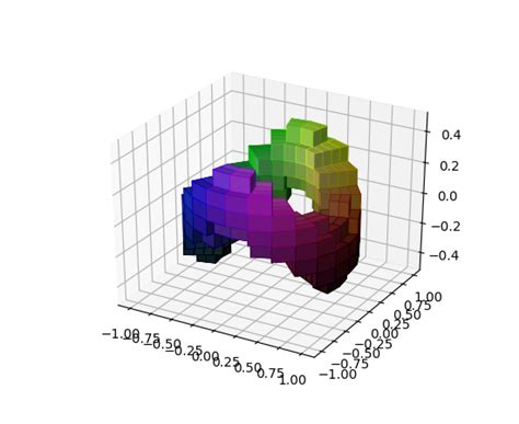 mpl toolkits mplot3d axes3d axes3d — matplotlib 3 2 1 documentation