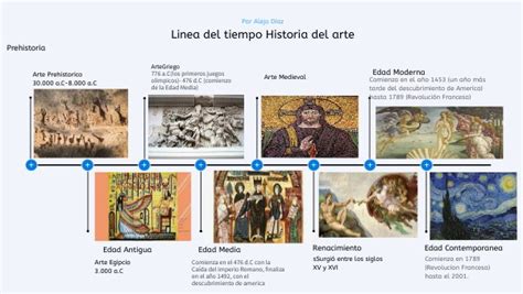9 Ideas De Linea Del Tiempo Linea Del Tiempo Historia Del Arte Arte