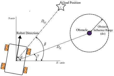 machines free full text fuzzy based fault tolerant control for omnidirectional mobile robot