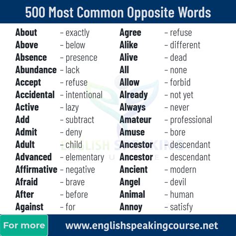 Best English Speaking Course Online