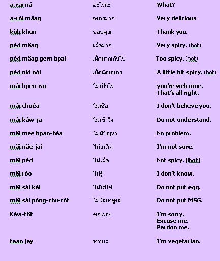 LINK Basic Thai Vocabulary Pdf