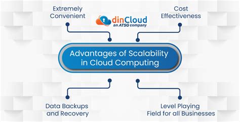 Everything You Need To Know About Cloud Scalability Dincloud