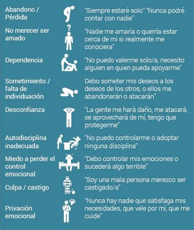Errores comunes al hablar con una persona con Trastorno Límite de la