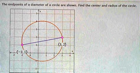 solved the endpoints of a diameter of a circle are shown find the center and radius of the