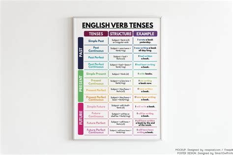 TIEMPOS VERBALES EN INGLÉS Conjunto de 2 carteles tabla de Etsy México