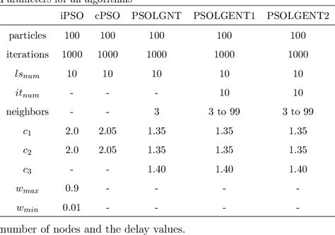 [pdf] a hybrid particle swarm optimization variable neighborhood search algorithm for