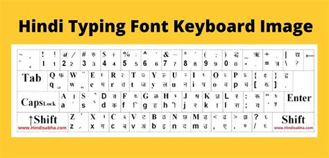 How To Type In Hindi On Laptop Keyboard Laptop Me Hindi Typing Kaise