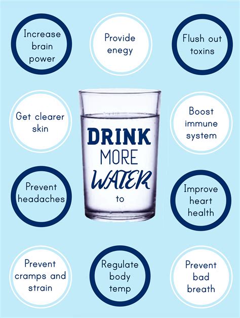 Benefits Of Drinking Water Diagram Health Benefits Of Dri