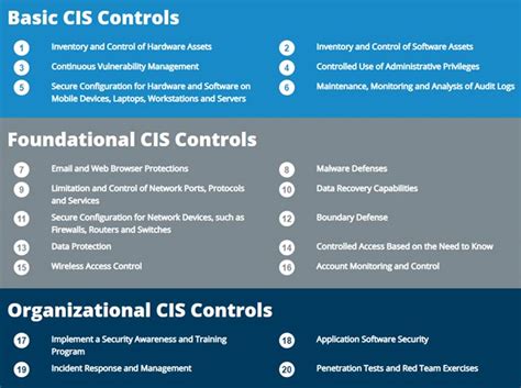 The Cis Organizational Controls Controls Explained Secureops