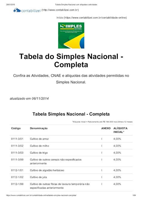 PDF Tabela Simples Nacional Alíquotas e Atividades PDFSLIDE TIPS