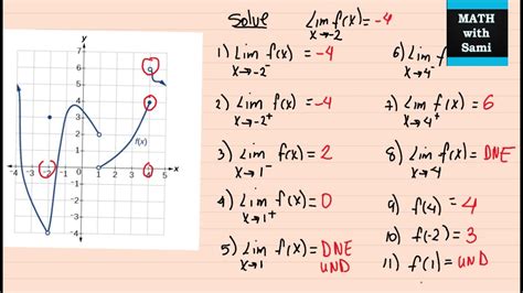 how to evaluate limits graphically calculus youtube
