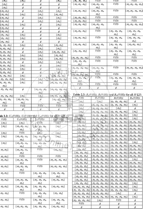 table 2 3 from supra approximation spaces using mixed degree systems in graph theory semantic