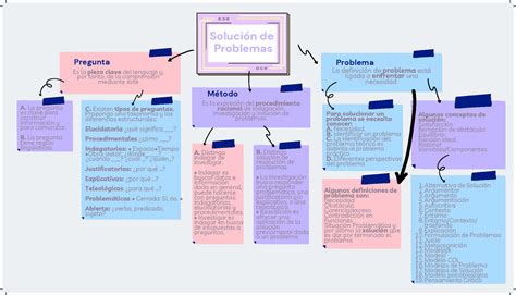 Arriba 89 Imagen Solucion De Problemas Mapa Mental Abzlocal Mx