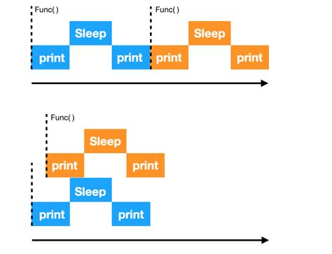 how to program a task with a timer in my python code stack overflow