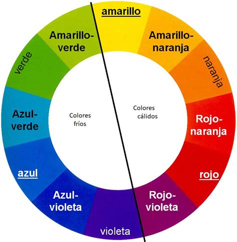 Colores Calidos Y Frios Circulo Cromatico De Colores Colores Y Porn