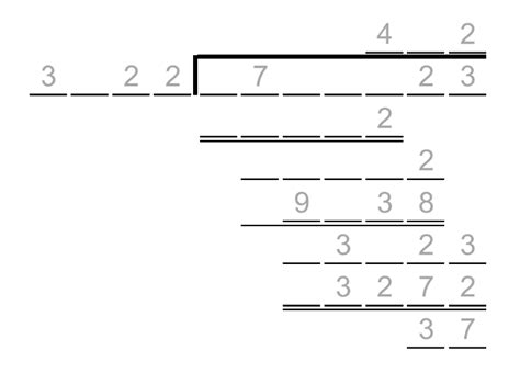 Square Roots By Long Division Method For Class Maths Pw Off