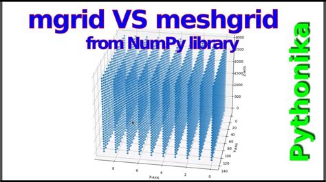 numpy mgrid and meshgrid conversion between meshgrid and mgrid youtube