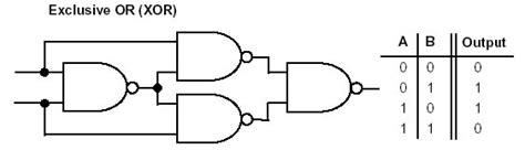 Circuit Diagram Of Xor Gate Using Nand Gate Nand Gate Circui