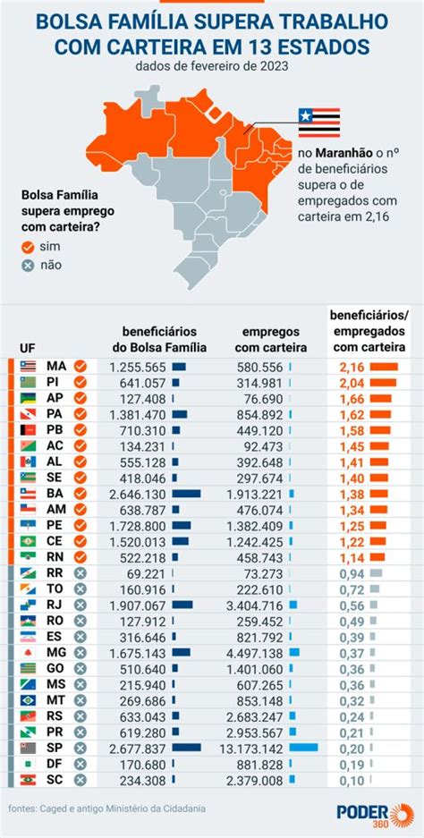 Bolsa Fam Lia Completa Anos Entenda O Que E Como Funciona S
