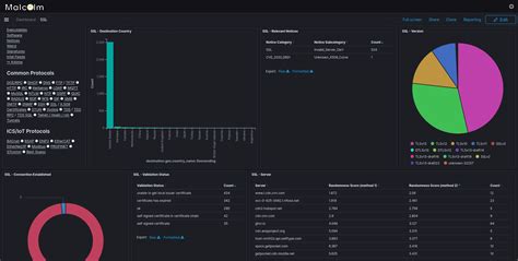 Opensearch Dashboards Malcolm