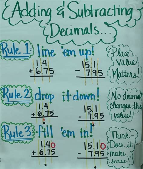Adding Subtracting Decimals Anchor Chart Math Decimals Adding And