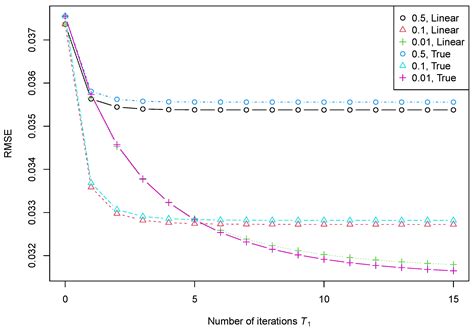 algorithms free full text mixed alternating projections with application to hankel low rank