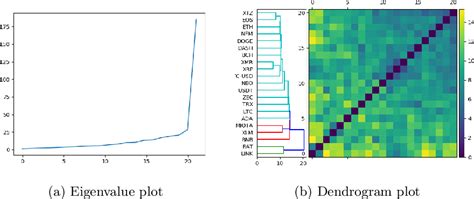 figure 2 from a new method for similarity and anomaly detection in cryptocurrency markets