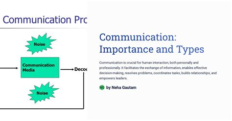Communication Importance And Types