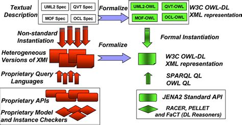 ontology based knowledge specification of reactive systems download scientific diagram
