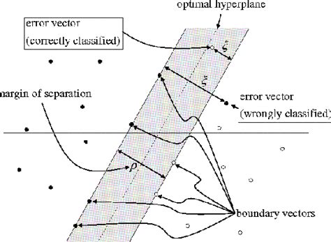 figure 1 from iterative fuzzy support vector machine classification semantic scholar