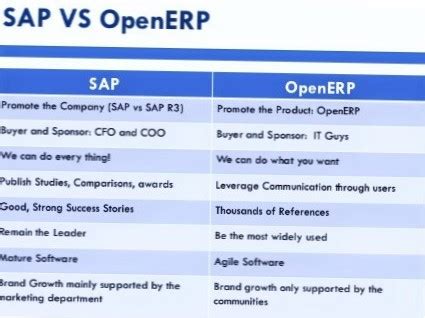 Difference Between ERP And SAP Differbetween