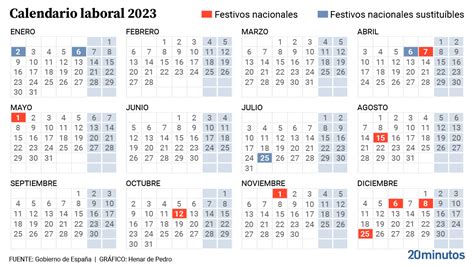 Calendario laboral 2023 qué findes largos hay y festivos del próximo año