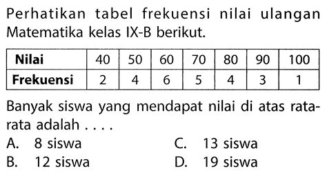 Perhatikan Tabel Pentingnya Memahami Data Dalam Era Digital Wanjay