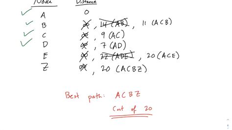 discrete math dijkstra s algorithm examples youtube