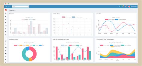 Las 6 mejores bibliotecas para crear gráficos en JavaScript Facialix