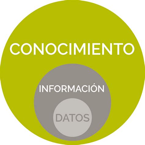 Diferencias entre dato información y conocimiento y gestión del