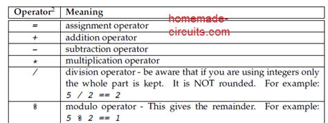 learning basic arduino programming tutorial for the newcomers homemade circuit projects