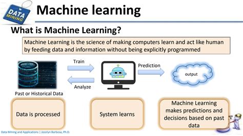 SOLUTION Supervised Vs Unsupervised Learning Studypool