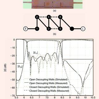 The A Geometric Configuration B Structural Topology And C