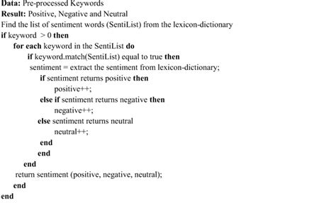 finding the sentiments using a lexicon based approach la download scientific diagram