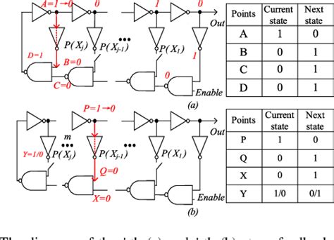 figure 3 from design of true random number generator based on multi stage feedback ring