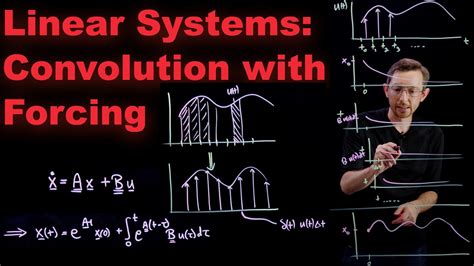 linear systems of differential equations with forcing convolution and the dirac delta function