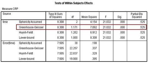 Laerd Statistics One Way Anova With Repeated Measures In Spss