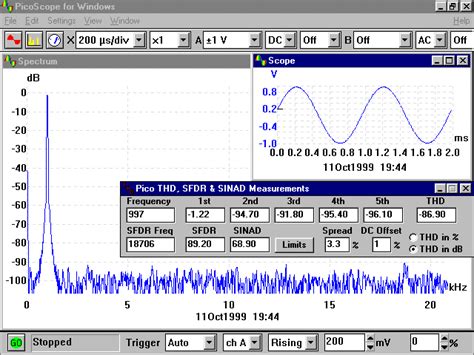 Fft Spectrum Analyzer For Audio Amplifier Design