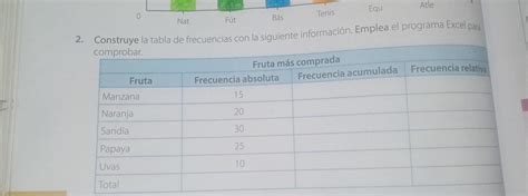 construye la tabla de frecuencias con las siguientes información emplea