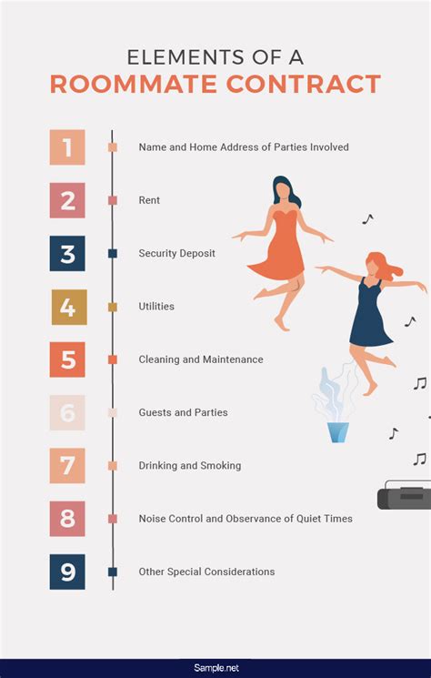 List Of House Rules For Roommates
