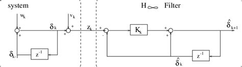 the structure of the discrete time h ∞ filter download scientific diagram